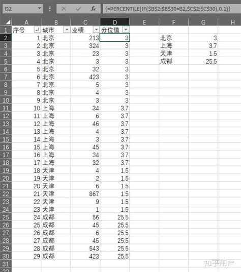 Excel 怎么分组求分位数？ 知乎