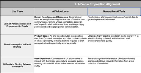 Evaluate Techniques For Incorporating Llms Into Your Product