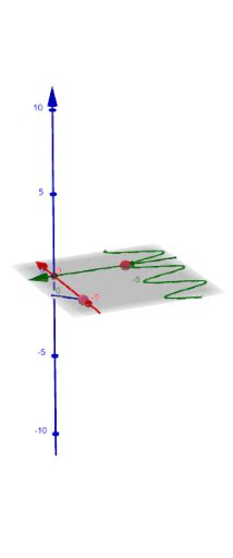 Graphing The Sine Wave Of A Simple Pendulum 1 Geogebra