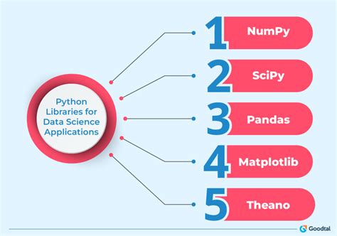 Python Development Tips Applications And Challenges