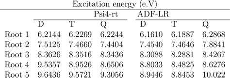 Table 1 From Environmental Effects With Frozen Density Embedding In