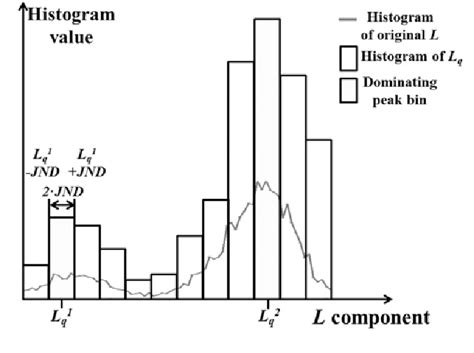 Figure 2 From Human Perception Based Image Segmentation Using