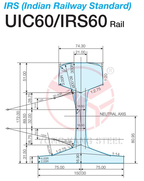 Uic60 En 60e1 Irs60 Uic505460 Rail Railway European Standard