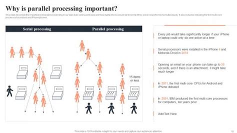 Parallel Computing Powerpoint Presentation Slides Ppt Template
