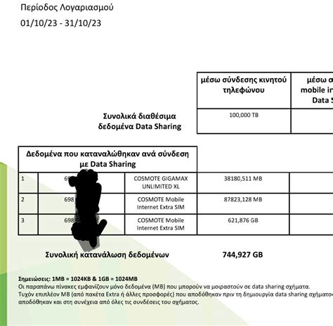Router 4g 5g για το Cosmote Unlimited Σελίδα 39 Routers Insomnia Gr