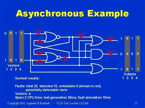 Lecture 13 Sequential Circuit Atpg Timeframe Expansion Lecture