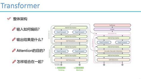 Transformer Softmax Transformation Csdn