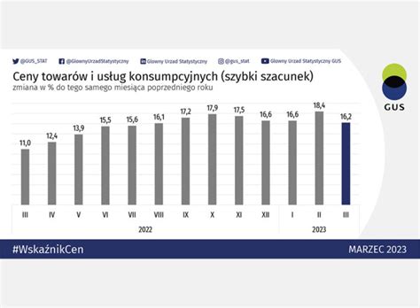 PKO Bank Polski inflacja osiągnie poziom jednocyfrowy na koniec III kwartału r