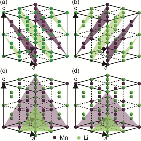 Fig S11 Two Dimensional Atomic Models Of Li 2 Mno 3 Viewed Down The