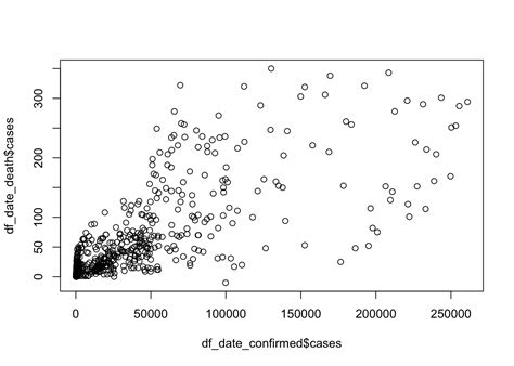 Chapter 2 Exploratory Data Analysis Eda 1 Data Analysis For Researchers 2021