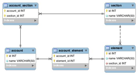 Php Filtering On Many To Many Association With Doctrine2 Stack Overflow