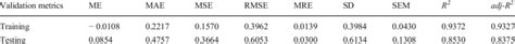 Assessment Of The Best Alternative Ann Models Training And Testing In