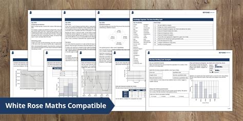 👉 The Data Handling Cycle Knowledge Organiser Twinkl