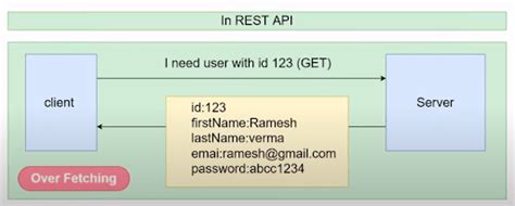 Graphql React Native A Comprehensive Guide For Building Scalable