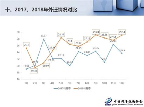 中国汽车流通协会： 2018年全国二手车市场分析全国二手车流通协会新浪科技新浪网