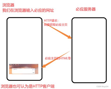 与协议 Csdn博客