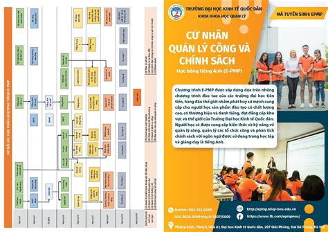 Giới thiệu về các ngành học của Khoa Khoa học quản lý