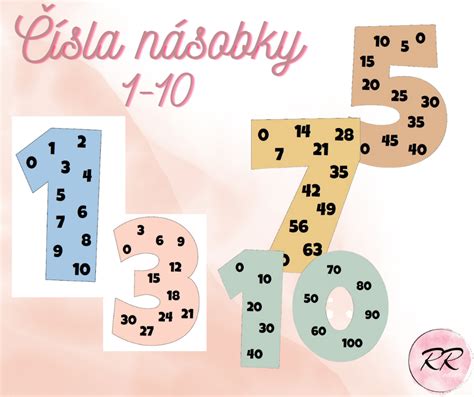Čísla Násobky 1 10 Matematika Učiteliaučiteľom Sk