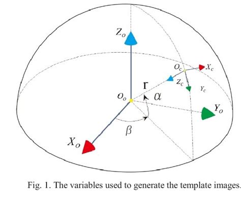 Figure 1 From A New Method For Fast Detection And Pose Estimation Of Texture Less Industrial
