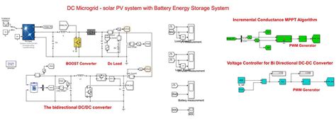 Dc Microgrid Pv System With Battery Energy System Lms Solution