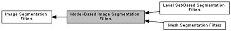 Itk Model Based Image Segmentation Filters