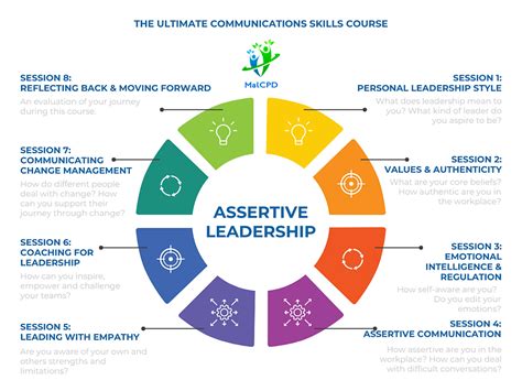 Assertive Leadership Malcpd Education Consultancy And Coaching