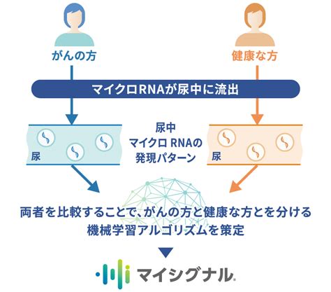 自宅で簡単マイクロrnaでがんリスク検査｜マイシグナル® Affluent アフルエント 人生をより豊かにする大人のためのハイエンドメディア