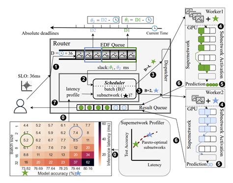 Research Systems For Ai Lab