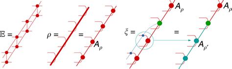 Transfer Matrix And Boundary States For Evaluating The Overlap Of We