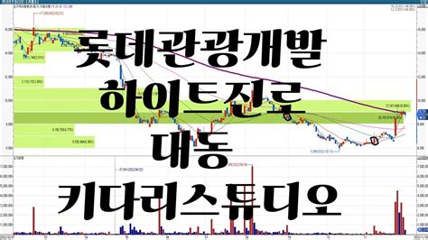 주꽁이 롯데관광개발하이트진로대동키다리스튜디오 Youtube