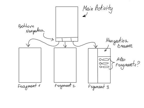 Android Navigationdrawer In One Of The Fragments Of Mainactivity