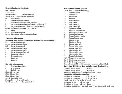X Plane Keyboard Shortcuts Pdf Aircraft Flight Control System Aviation