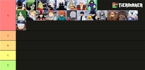 Ranking Class 1 B Characters By Which Need More Screentime Not In