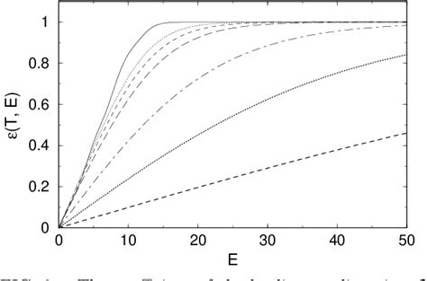 Figure 3 From Heuristic Derivation Of Continuum Kinetic Equations From