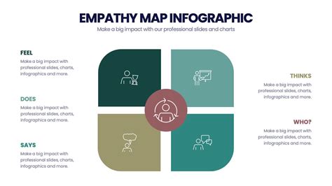 Empathy Map Infographic Presentation Template