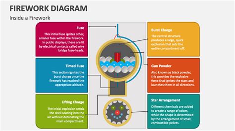 Firework Diagram Powerpoint Presentation Slides Ppt Template