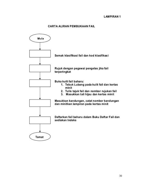 Panduan Pengendalian Fail