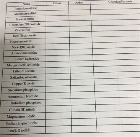 Solved Cation Anion Chemical Formula Name Potassium Nitride