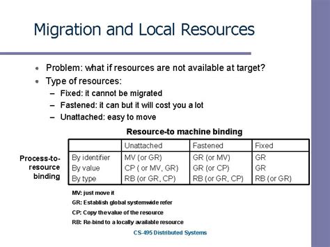 Processes Threads Os Threads In Distributed Systems Object