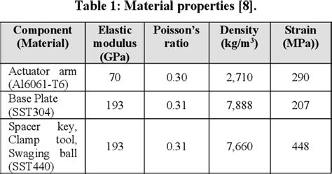 Table 1 From A Proper Lubricant For A Swage Process In A Hard Disk