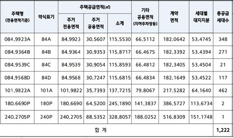 대전 학하동 힐스테이트 도안리버파크 분양정보 분양가 1순위 자격