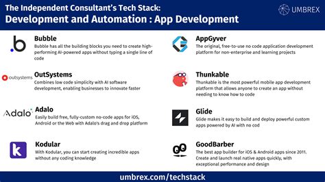 App Development Tech Stack