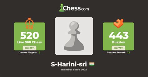 S Harinisri S Harini Sri Chess Profile