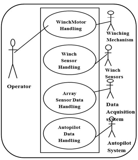 Sensor Deployment Use Cases Download Scientific Diagram