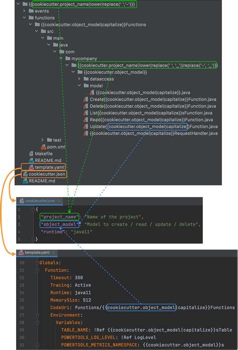 Operating Serverless At Scale Improving Consistency Part 2 Aws