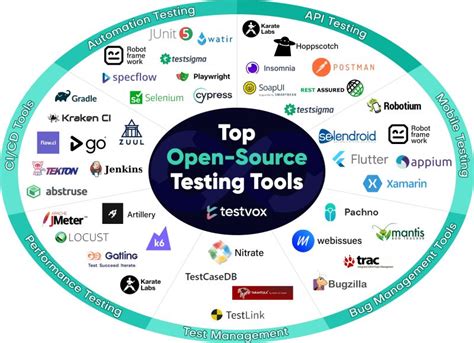 Testvox On Linkedin Automate Apis Testing Apis Performance