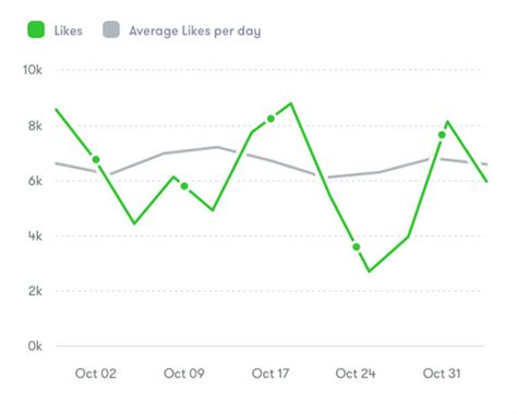 Analytics Software Symphony