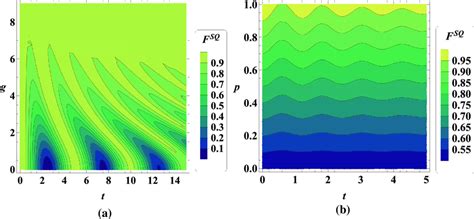 the fidelity of single qubit teleportation download scientific diagram