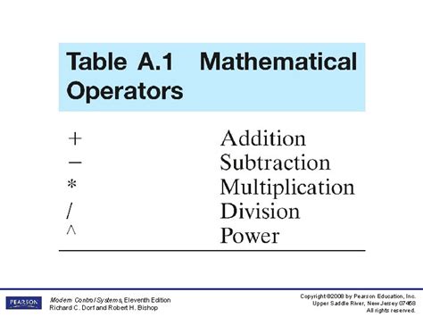 Appendix A Matlab Basics Modern Control Systems Eleventh