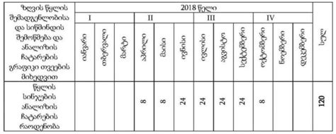 როდის დაიწყება ზღვის წყლის ხარისხის შემოწმება Batumelebi • ზღვა ზღვის სეზონი ზღვის წყლის